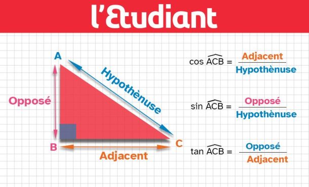 Trigonométrie : ce qu’il faut retenir en 3e - L'Etudiant