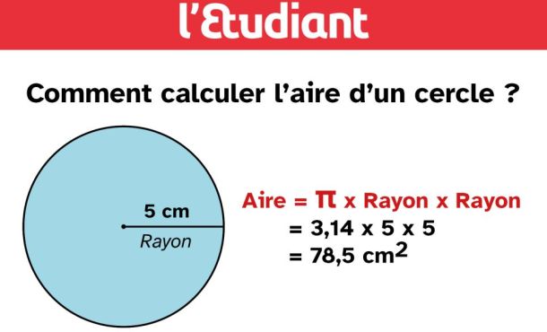 Calculer la surface d’un cercle (aire d'un cercle) ? - L'Etudiant