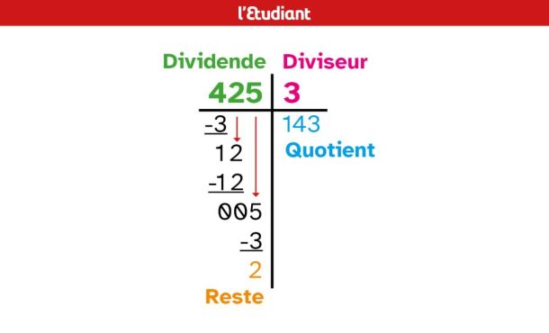 Division posée : comment la calculer facilement - L'Etudiant