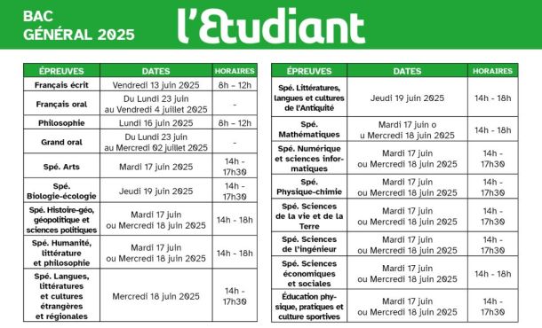 Dates du bac 2025 : les épreuves auront lieu du 16 au 19 juin - L'Etudiant