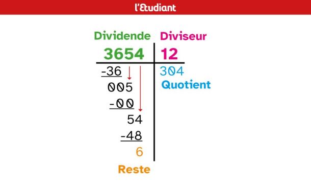 Division posée : comment la calculer facilement - L'Etudiant