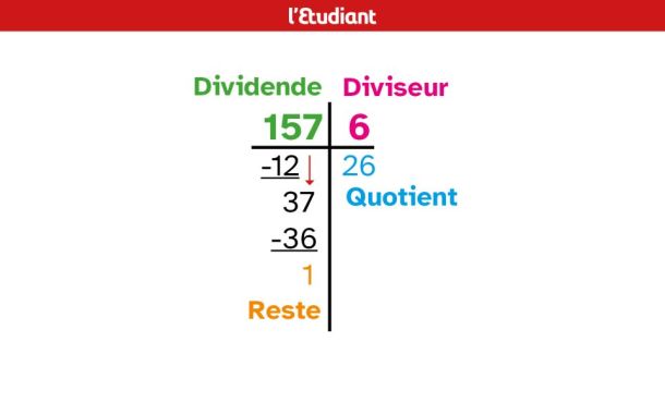 Division posée : comment la calculer facilement - L'Etudiant