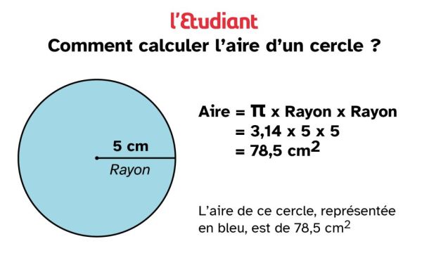 Calculer la surface d’un cercle (aire d'un cercle) ? - L'Etudiant