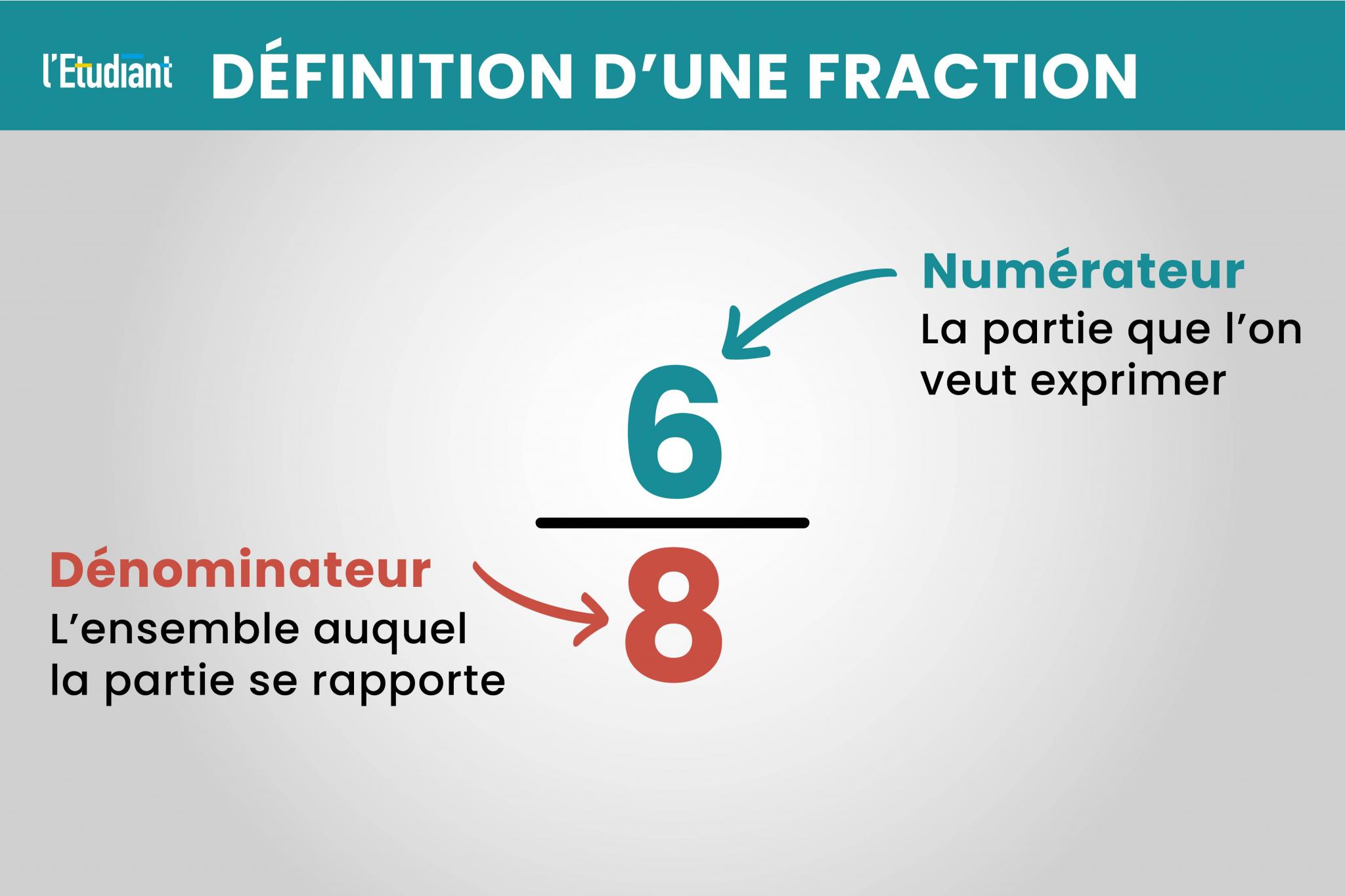 Addition de fractions : comment additionner deux parts? - L'Etudiant Addition de fractions : comment additionner deux parts? - L'Etudiant