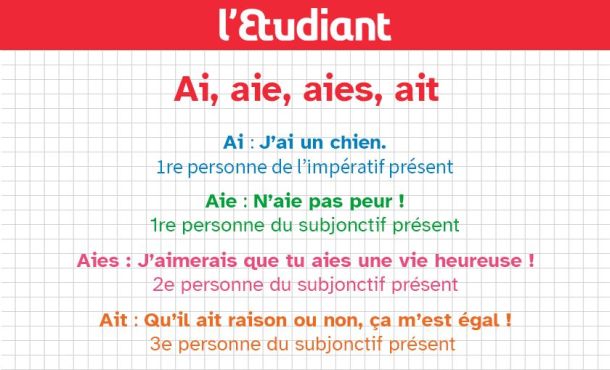 Ai, aie, aies, ait : choisir sans se faire avoir ! - L'Etudiant
