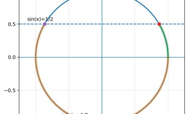 Fonction sinus et cosinus - Fiche de révision bac spé mathématiques - L ...